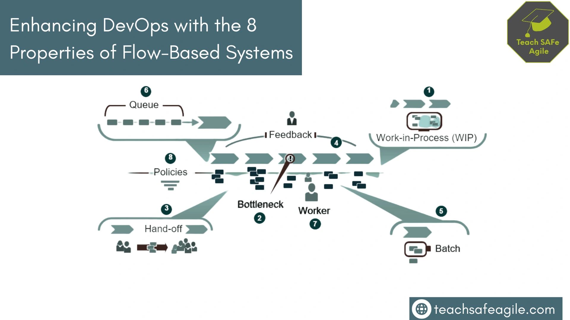 Enhancing DevOps with the 8 Properties of Flow-Based Systems